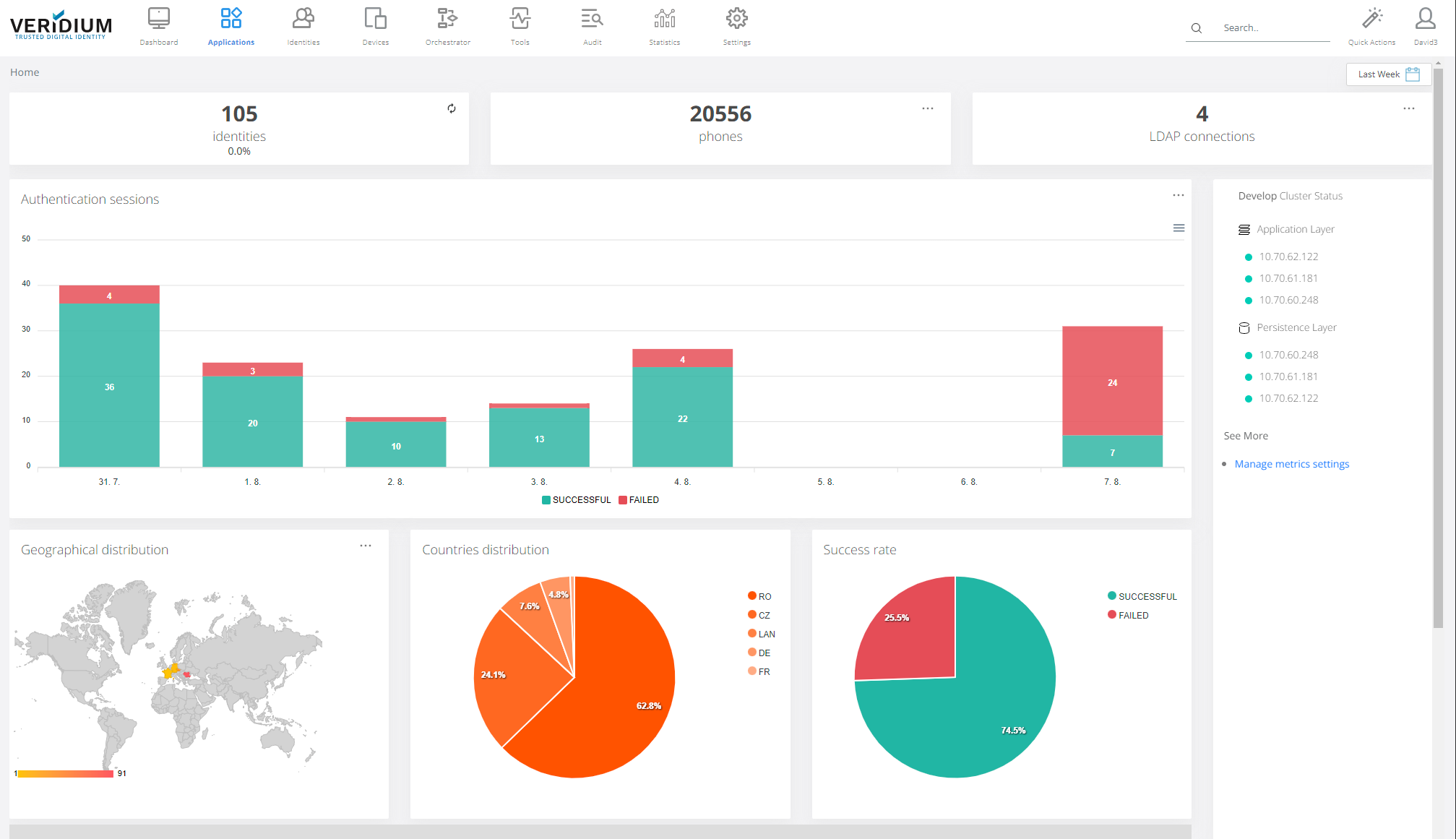 Veridium Manager User Interface