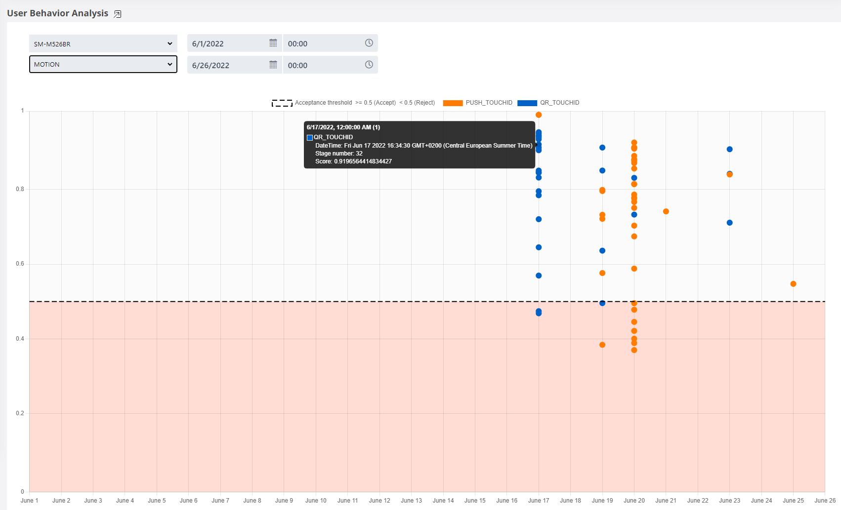 User Behavior Analysis
