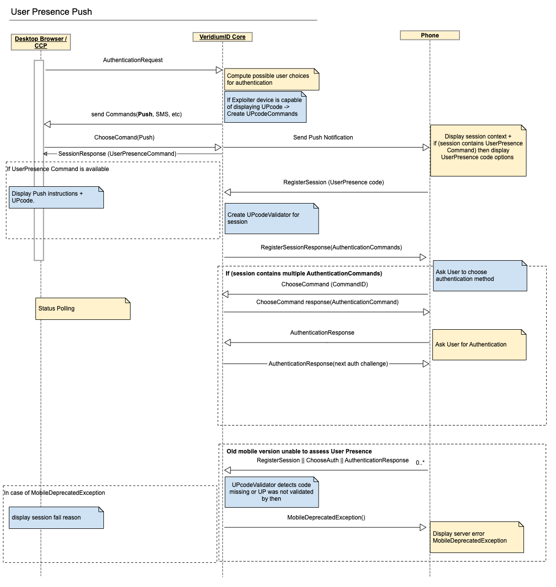 Push Authentication security enhancements